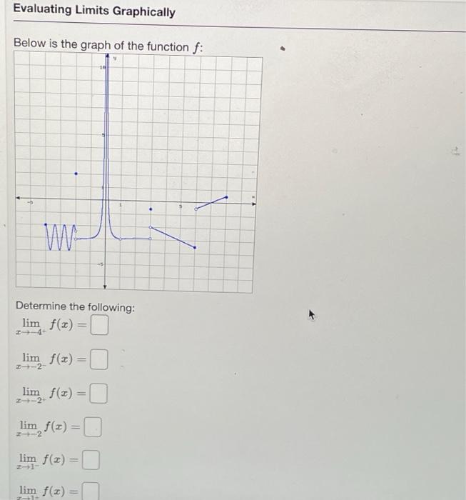 Solved Evaluating Limits: Infinite Limits Evaluate the | Chegg.com