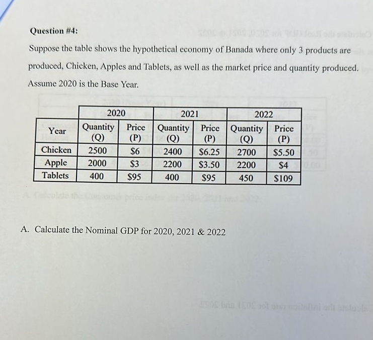 Solved Question #4:Suppose the table shows the hypothetical | Chegg.com