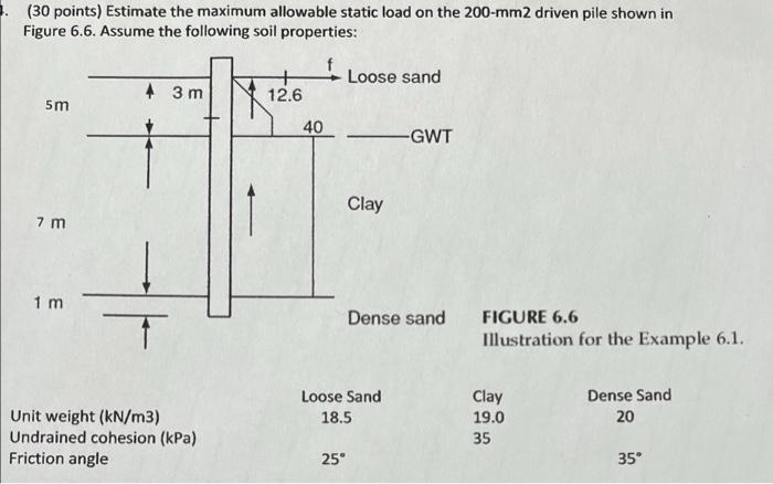 Solved . (30 points) Estimate the maximum allowable static | Chegg.com