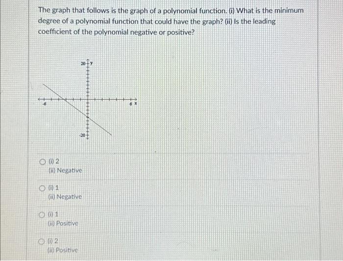 Solved The graph that follows is the graph of a polynomial | Chegg.com