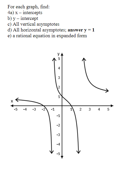Solved For each graph, find:4a) x - ﻿interceptsb) ﻿y - | Chegg.com