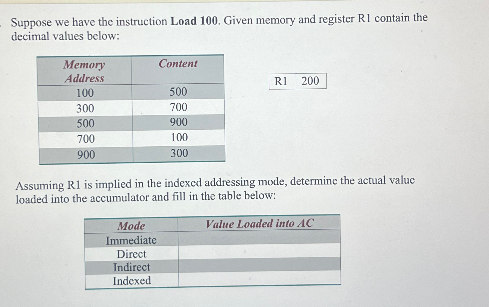 Solved Suppose we have the instruction Load 100. ﻿Given | Chegg.com