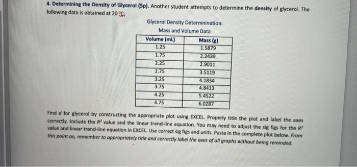 Solved 4. Determining the Density of Glycerol (Sp). Another | Chegg.com