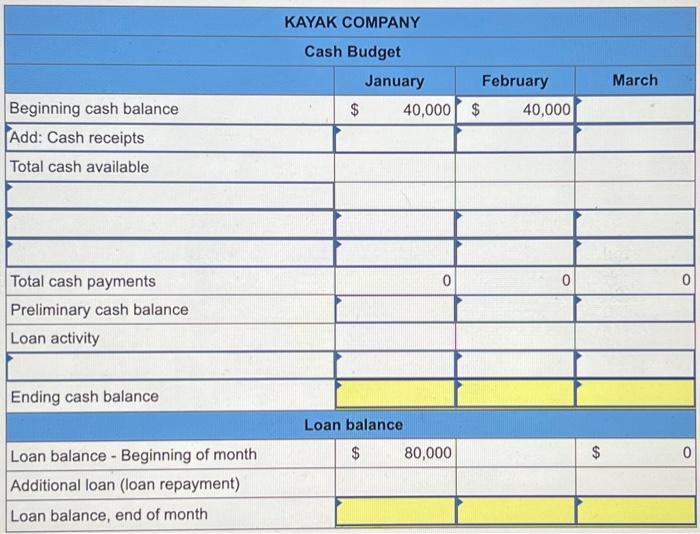 Solved Kayak Company budgeted the following cash receipts | Chegg.com Solved Kayak Company budgeted the following cash receipts | Chegg.com