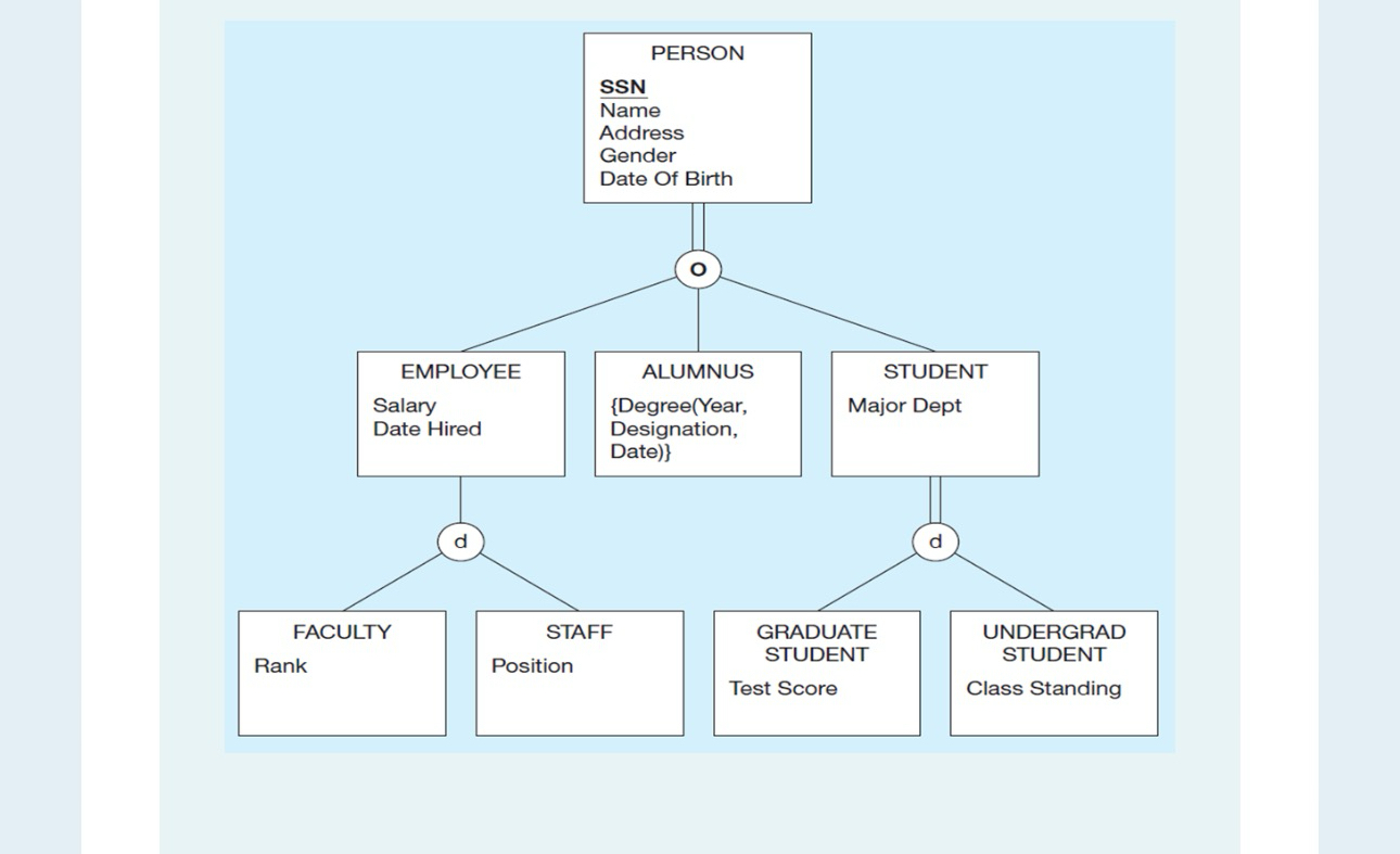 Solved Is it possible for a Emplyee to be Something other | Chegg.com
