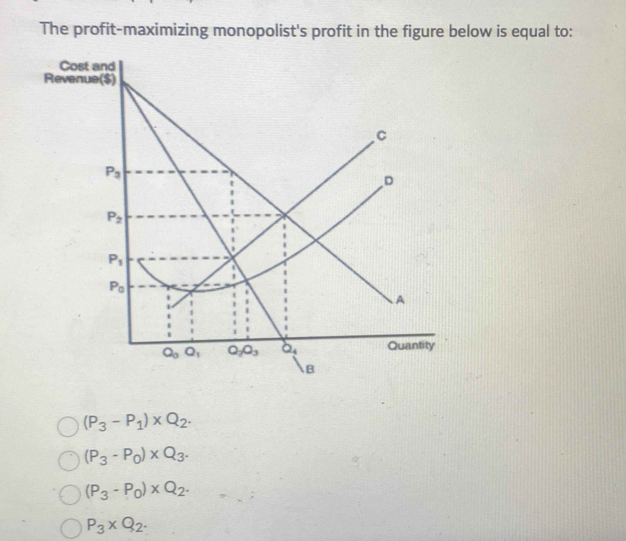 Solved The profit-maximizing monopolist's profit in the | Chegg.com