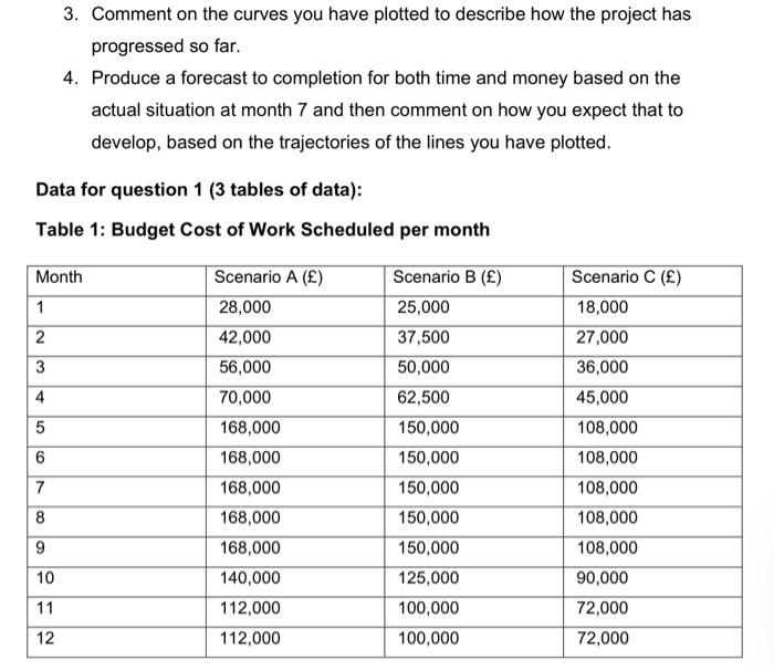 Solved Question 1 Assume that you are project manager for a | Chegg.com