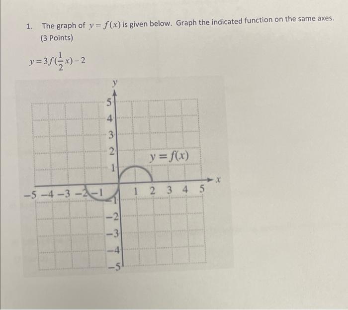 Solved 1. The graph of y= f(x) is given below. Graph the | Chegg.com