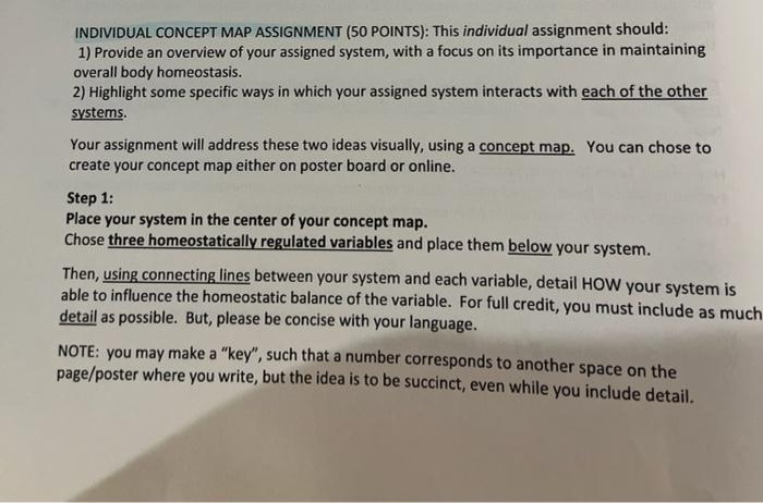 Solved INDIVIDUAL CONCEPT MAP ASSIGNMENT (50 POINTS): This | Chegg.com