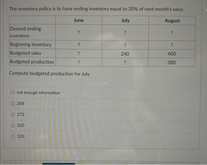 Solved The inventory policy is to have ending inventory | Chegg.com