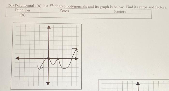 Solved a 26) Polynomial f(x) is a 5th degree polynomials and | Chegg.com