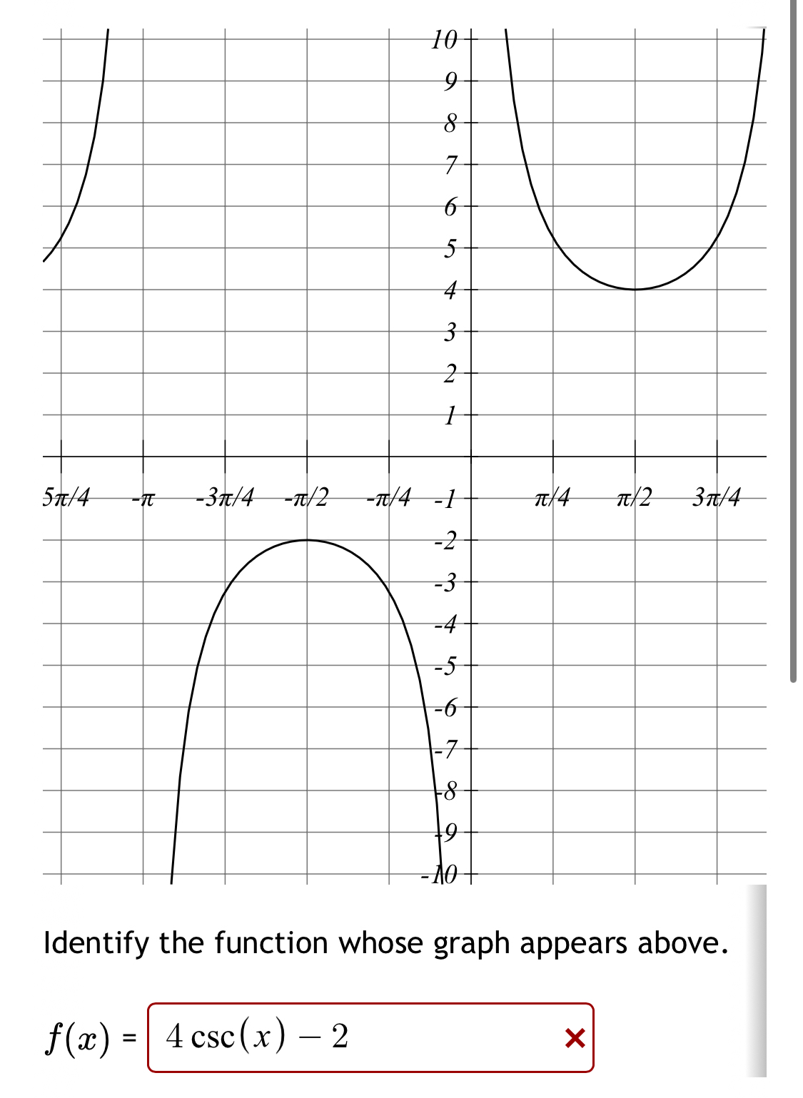 Solved Identify The Function Whose Graph Appears Abovefx 5547