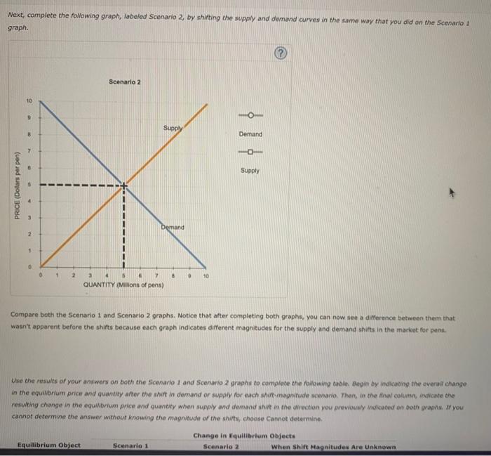 Solved 13. How shifts in demand and supply affect | Chegg.com
