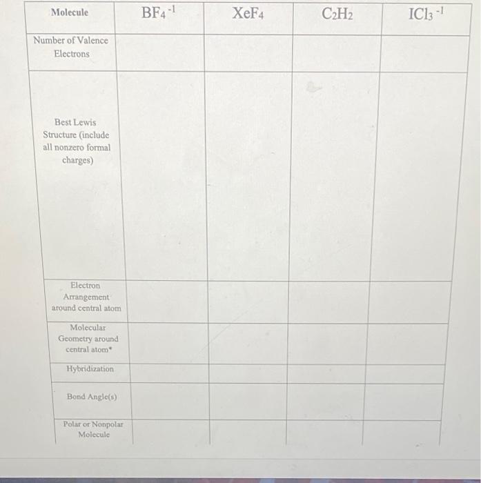 Solved fill in the chart | Chegg.com