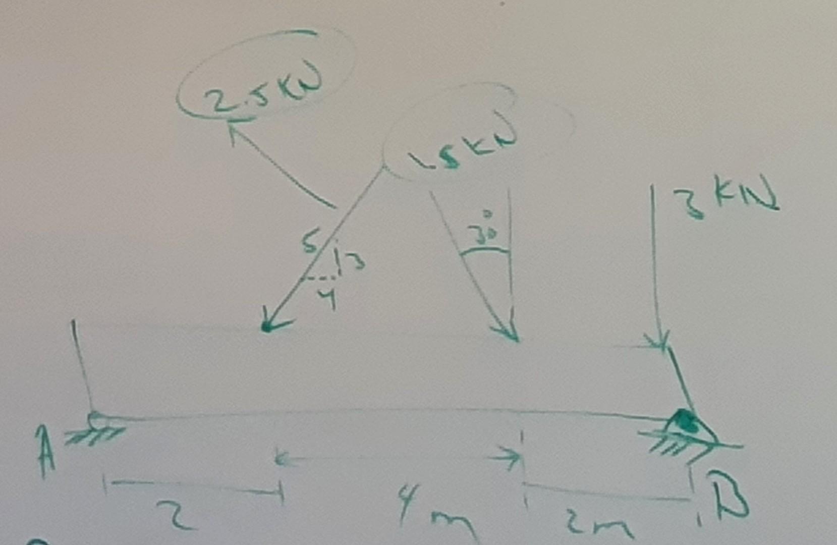 Solved find Rx and Ry and the reactions at pin B , roller A | Chegg.com