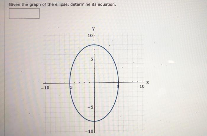 Solved Given the graph of the ellipse, determine its | Chegg.com