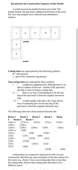 Reconstruct the Construction Sequence of this Pueblo | Chegg.com