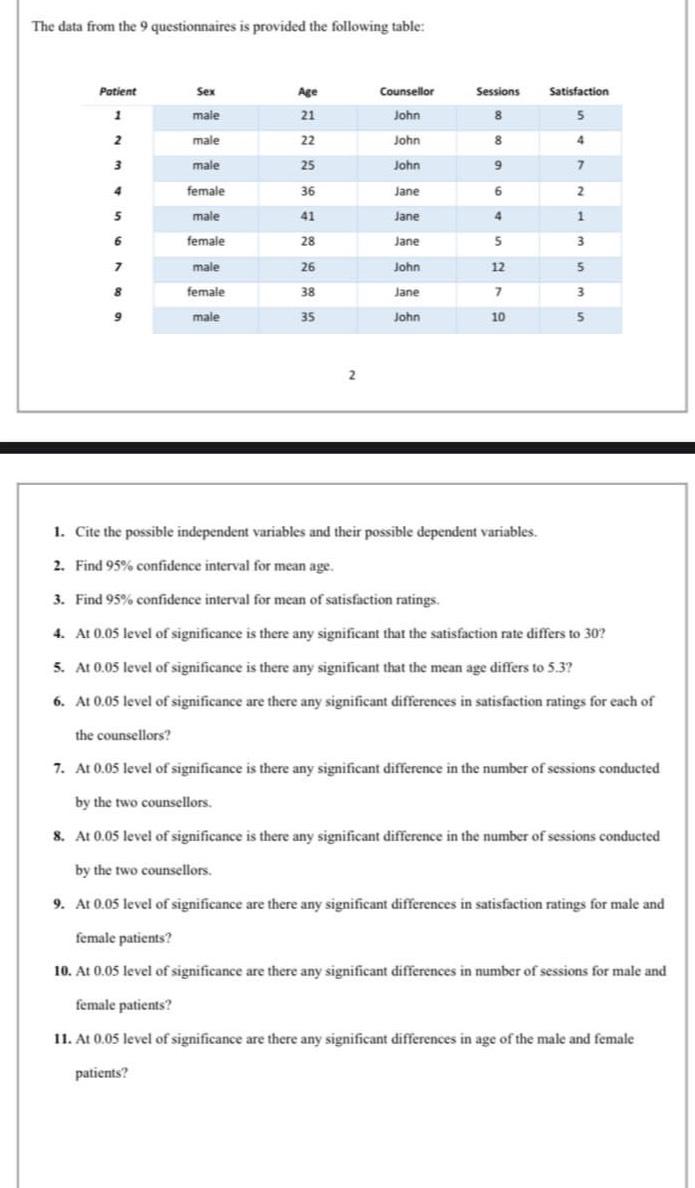 Solved The data from the 9 ﻿questionnaires is provided the | Chegg.com