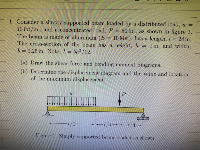 Solved 1. Consider a simply supported beam loaded by a | Chegg.com