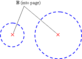 Solved The drawing shows the circular paths of an electron | Chegg.com