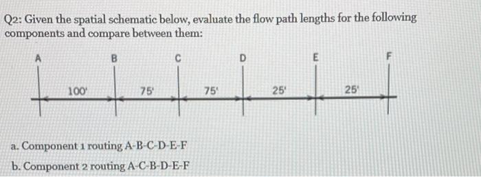 Solved Q2: Given the spatial schematic below, evaluate the | Chegg.com