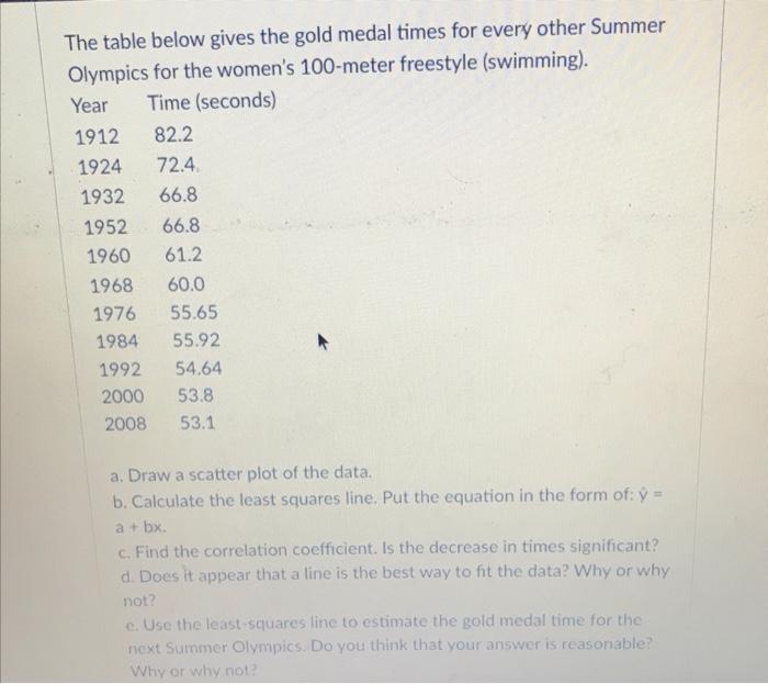 Solved The table below gives the gold medal times for every | Chegg.com