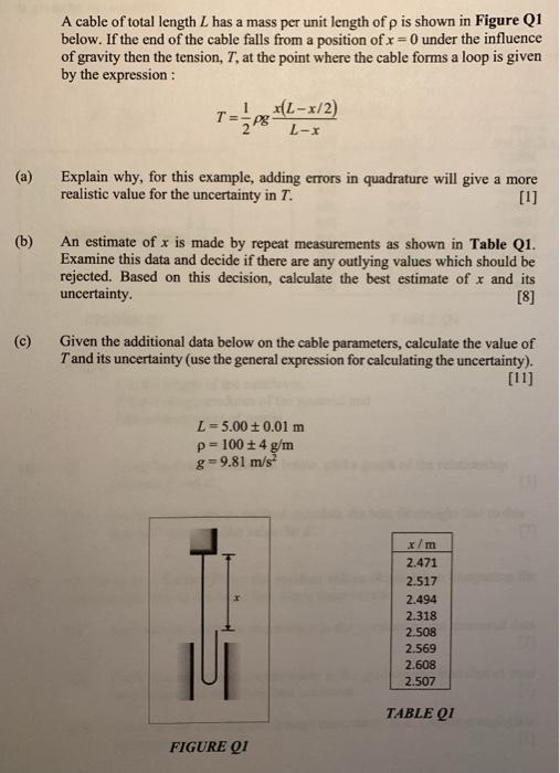 Solved A cable of total length L has a mass per unit length | Chegg.com