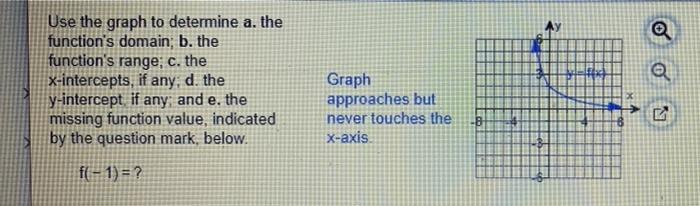 Solved Use the graph to determine a the function's domain b. | Chegg.com