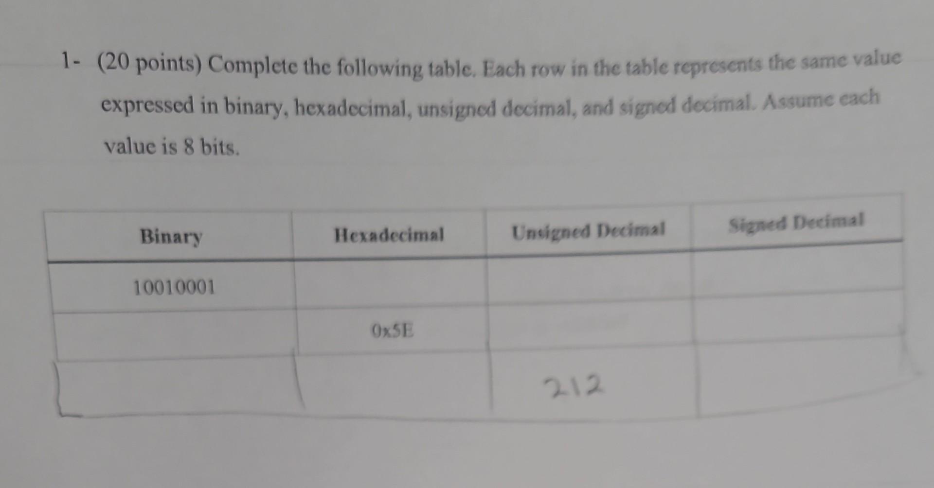 Solved 1- (20 points) Complete the following table. Each row | Chegg.com