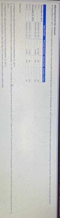Solved Adjusting Entries for interest e December 1, 2011. | Chegg.com