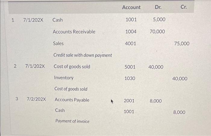 Solved You are a new accounting graduate, and this is your | Chegg.com