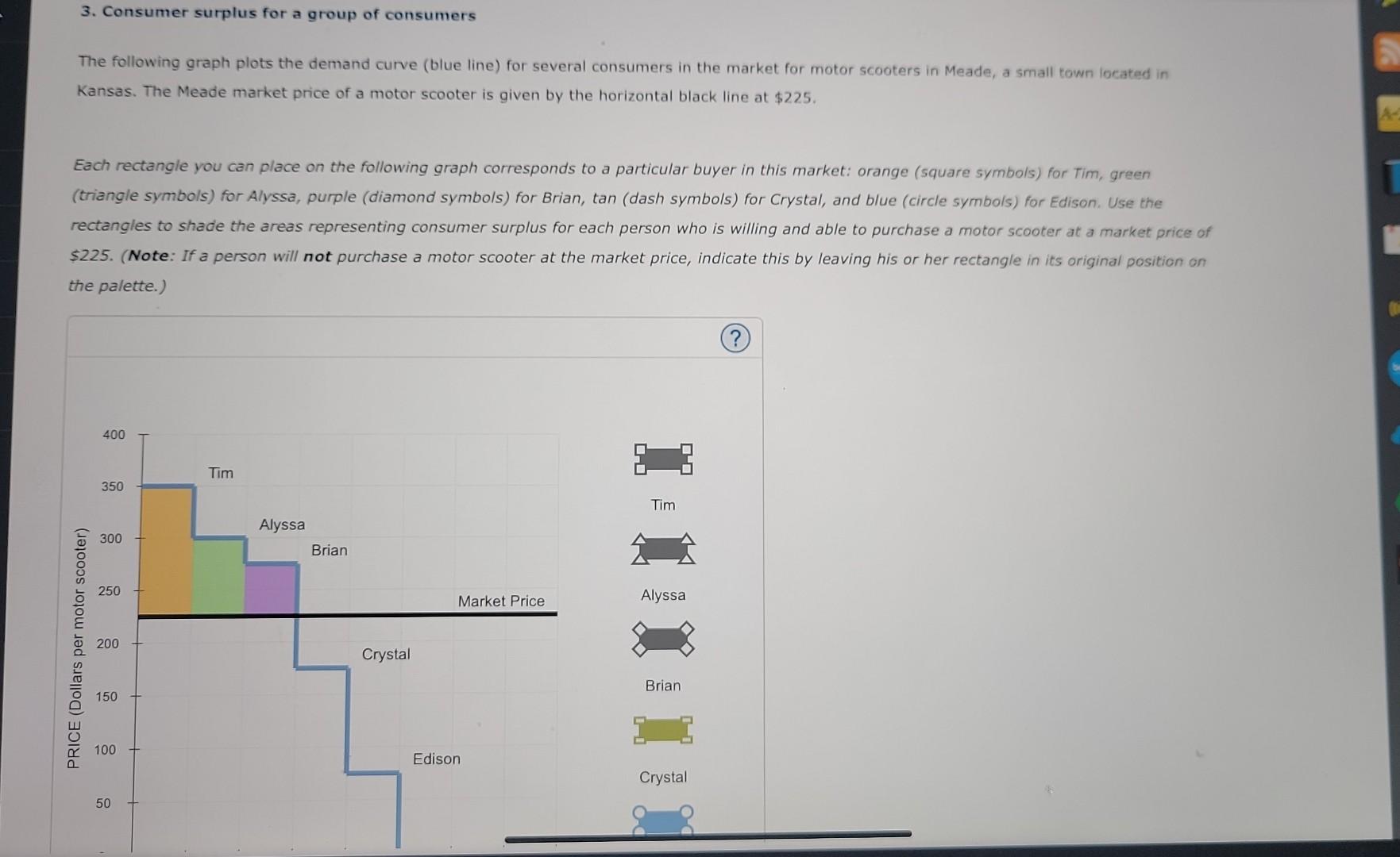 Solved 3. Consumer surplus for a group of consumers The | Chegg.com