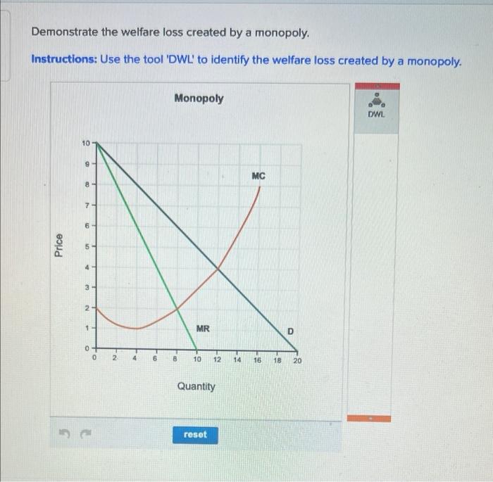 Solved Demonstrate the welfare loss created by a monopoly. | Chegg.com