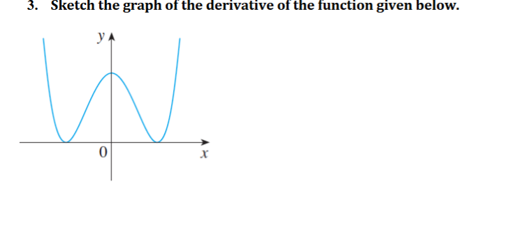 Solved 3. Sketch the graph of the derivative of the | Chegg.com Solved 3. Sketch the graph of the derivative of the | Chegg.com