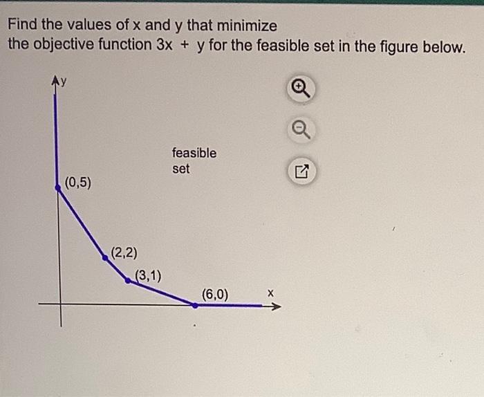 Solved Find The Values Of X And Y That Minimize The