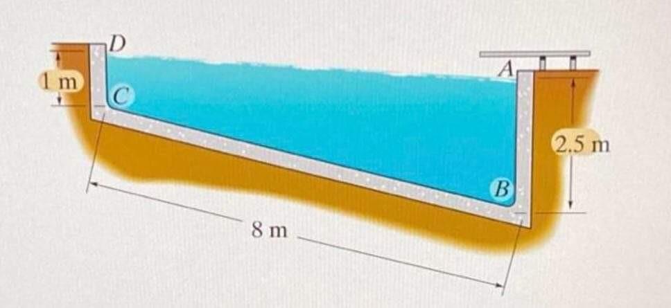 Solved A swimming pool has a width of 4 m and a side profile | Chegg.com