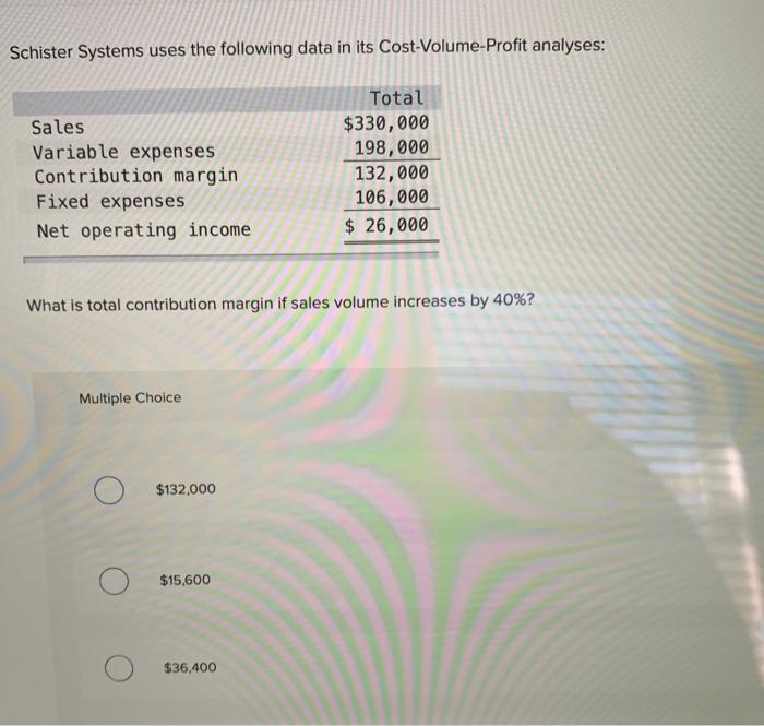 Solved Schister Systems uses the following data in its | Chegg.com