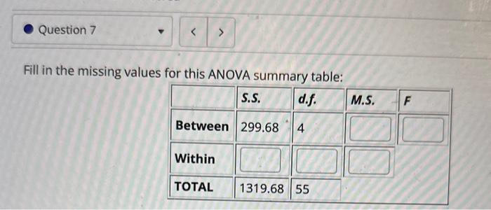 Solved Fill in the missing values for this ANOVA summary | Chegg.com