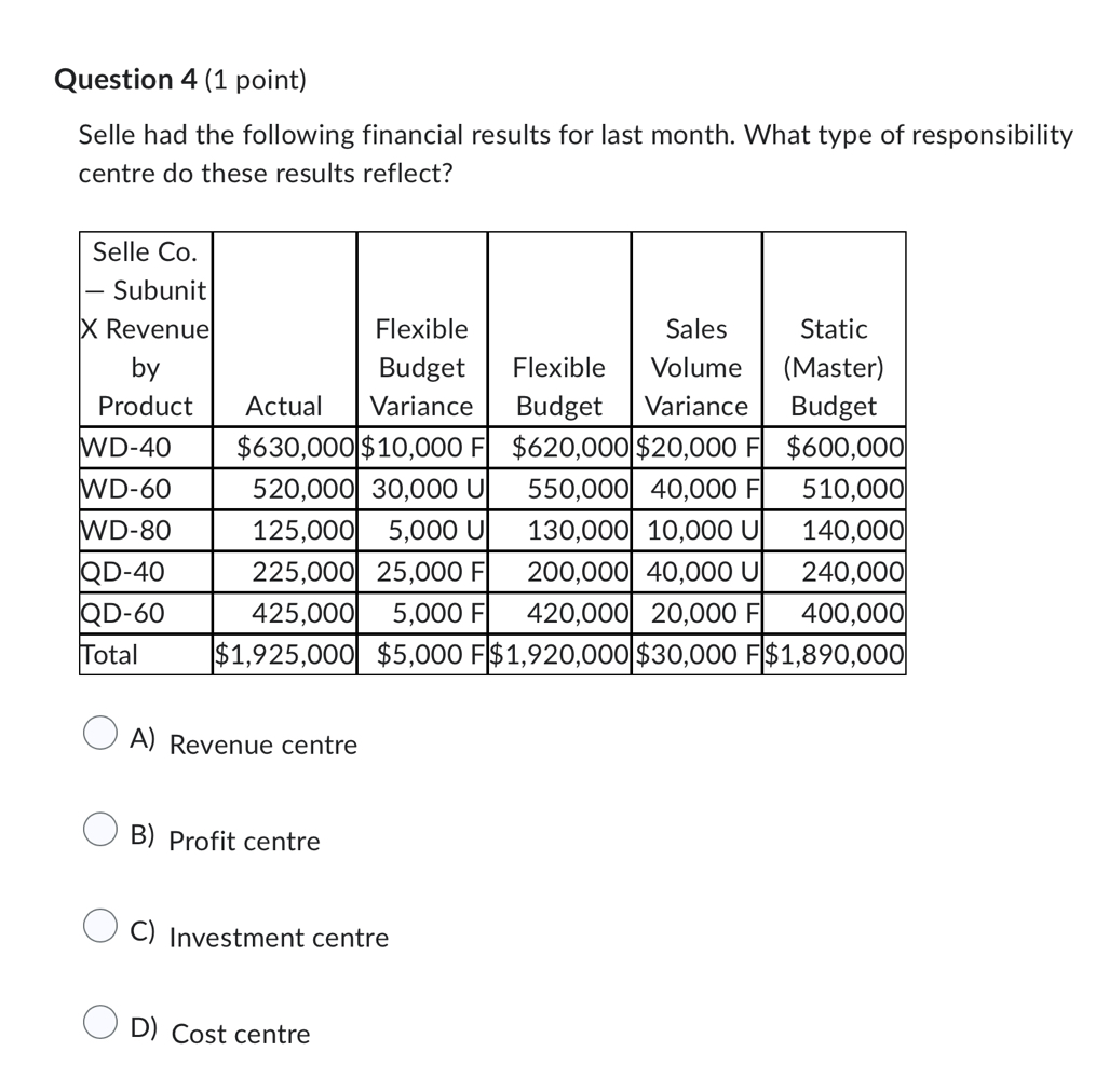 Solved Question 4 (1 ﻿point)Selle had the following | Chegg.com