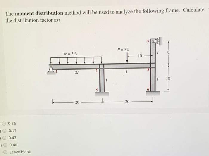 Solved The moment distribution method will be used to | Chegg.com