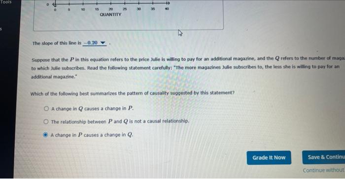 Solved Suppose that the relationship between price, P, and | Chegg.com