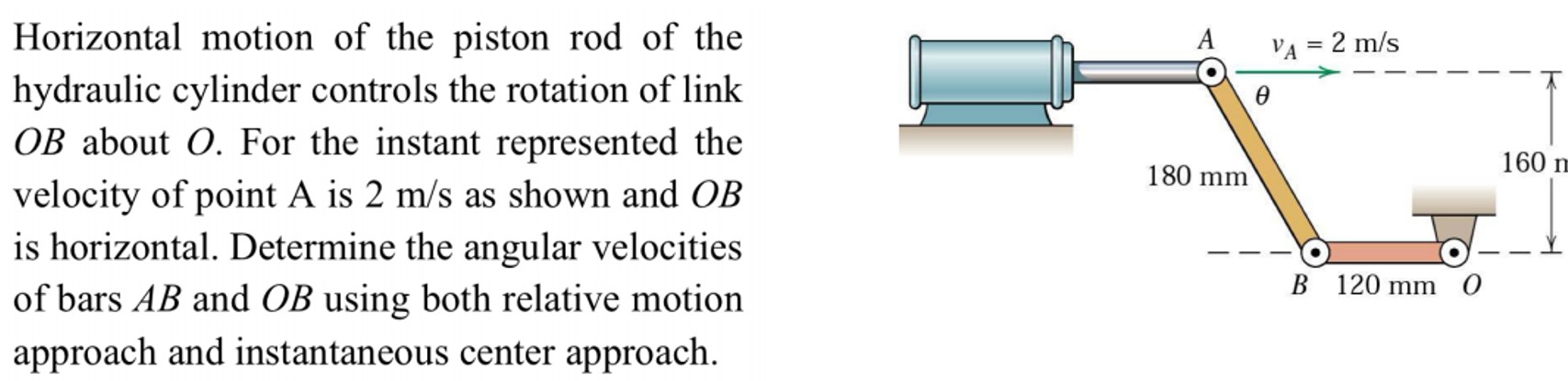 Solved Horizontal motion of the piston rod of thehydraulic | Chegg.com