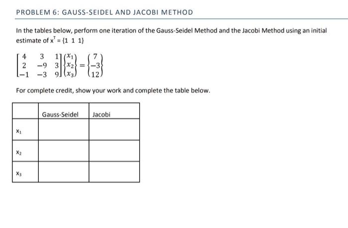 Solved PROBLEM 6: GAUSS-SEIDEL AND JACOBI METHOD In the | Chegg.com