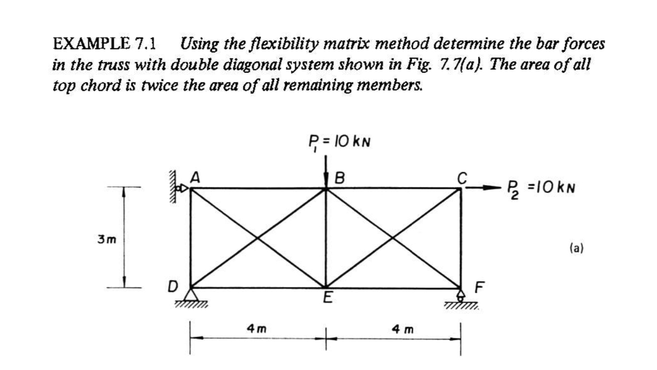 Solved EXAMPLE 7.1 ﻿Using the flexibility matrix method | Chegg.com