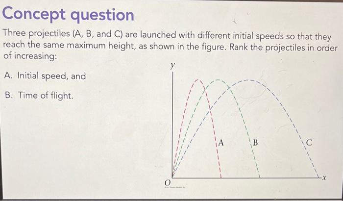 Solved Three Projectiles A B And C Are Launched With