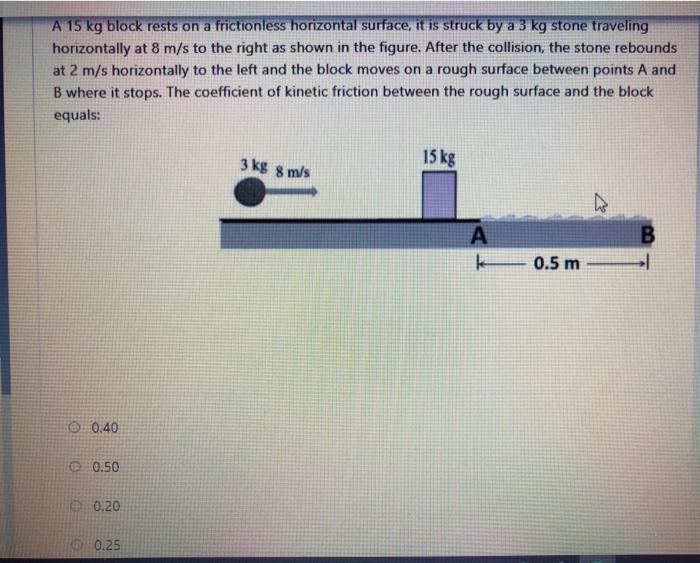 Solved A 15 kg block rests on a frictionless horizontal | Chegg.com