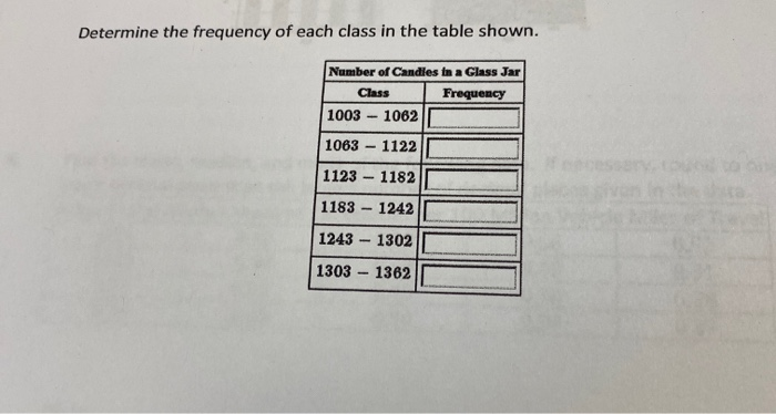 Solved Determine the frequency of each class in the table | Chegg.com