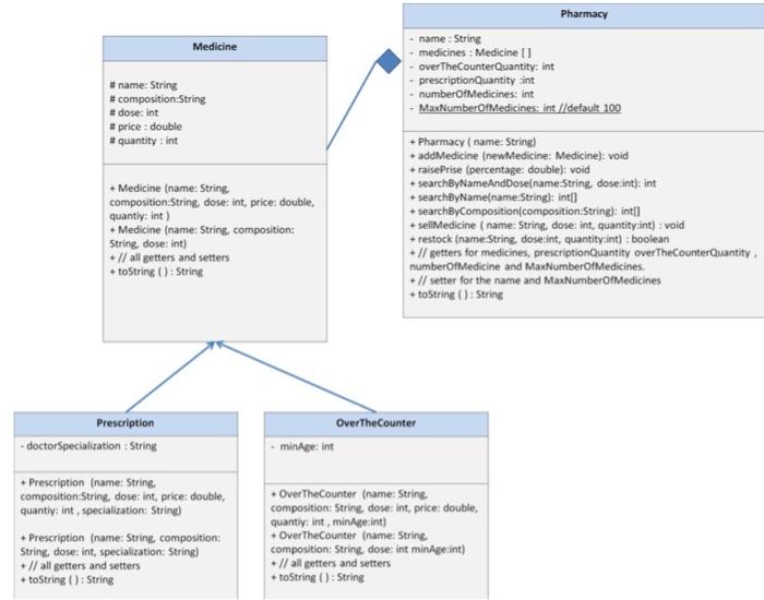 Solved Overview: You are asked to implement an application | Chegg.com