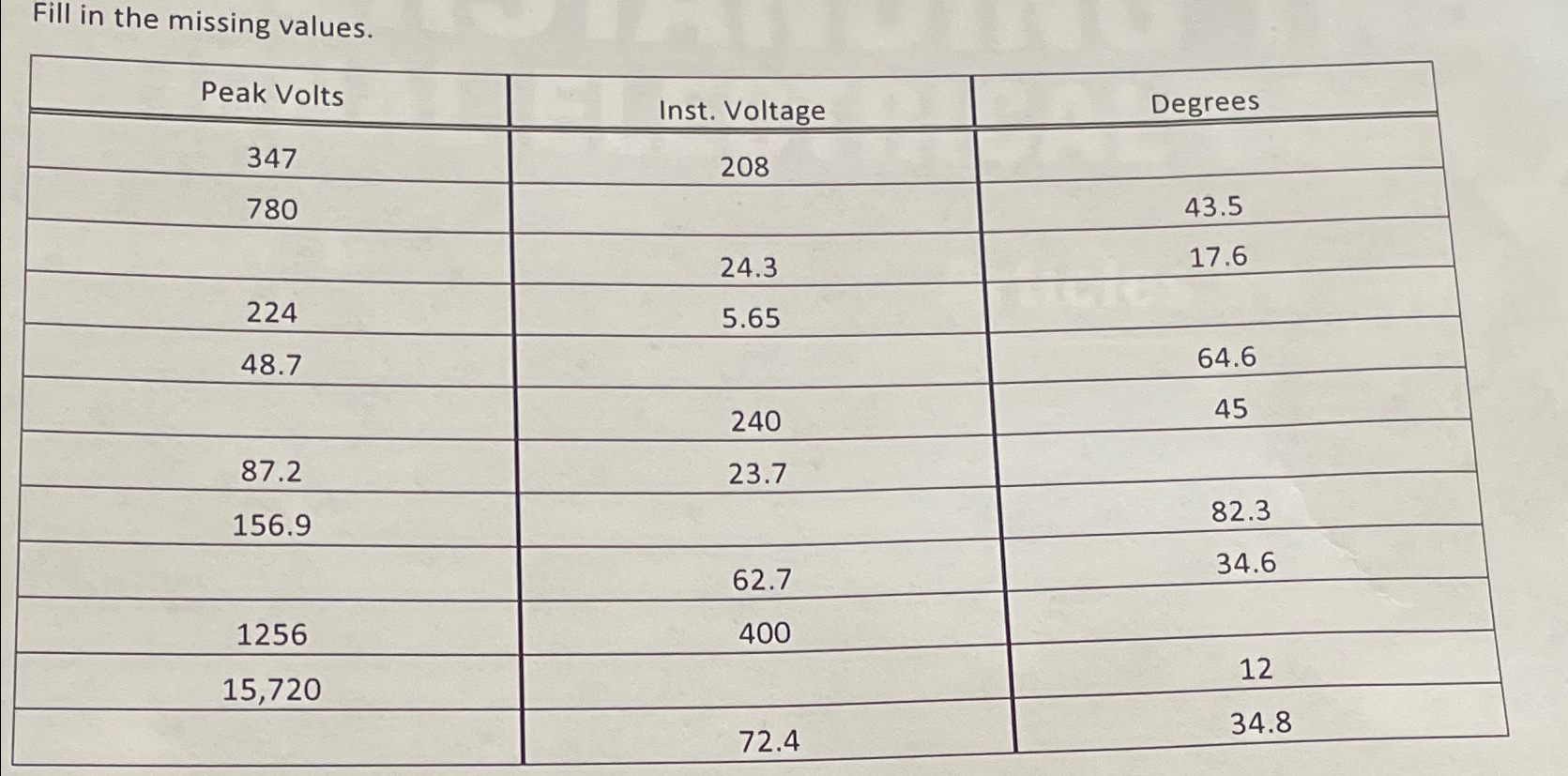 Solved Fill in the missing values.\table[[Peak Volts,Inst. | Chegg.com