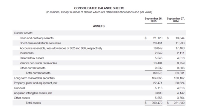 Solved Financial Reporting Problem: Apple Inc. CT4.1 The | Chegg.com